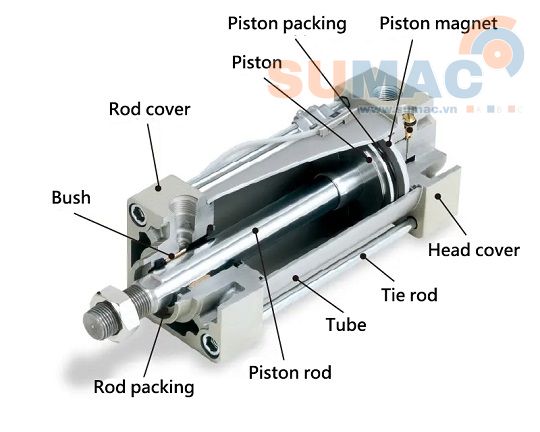Xi lanh khí nén vuông TGD125